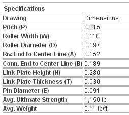 06b-1-connecting-link-british-standard-chain-none-intech-bearing-inc ...